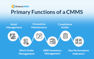 What is CMMS? Your Ultimate Guide - DreamzCMMS
